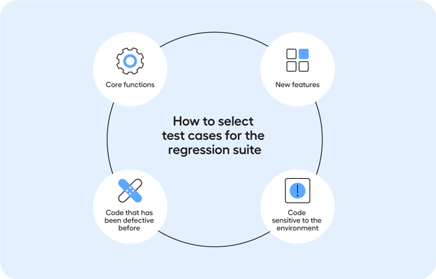 How To Do Regression Testing Faster
